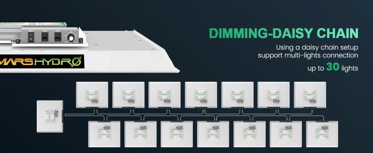 Mars Hydro TS3000 Full Spectrum Hydroponic LED Grow Lights
