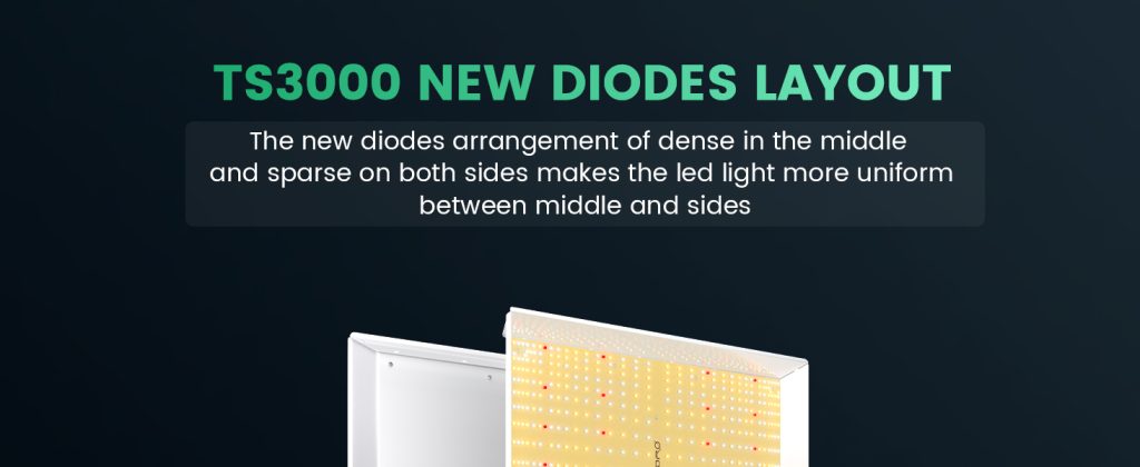 Mars Hydro TS3000 Full Spectrum Hydroponic LED Grow Lights
