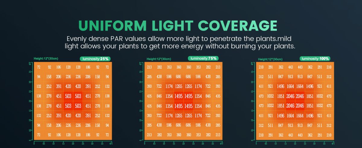 Mars Hydro TS3000 Full Spectrum Hydroponic LED Grow Lights