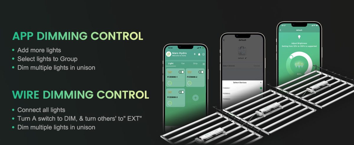 FC-E8000 800W High Intensity Grow Light LED - Mars Hydro Wholesale