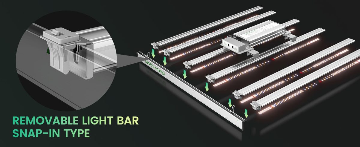 FC-E8000 800W High Intensity Grow Light LED - Mars Hydro Wholesale