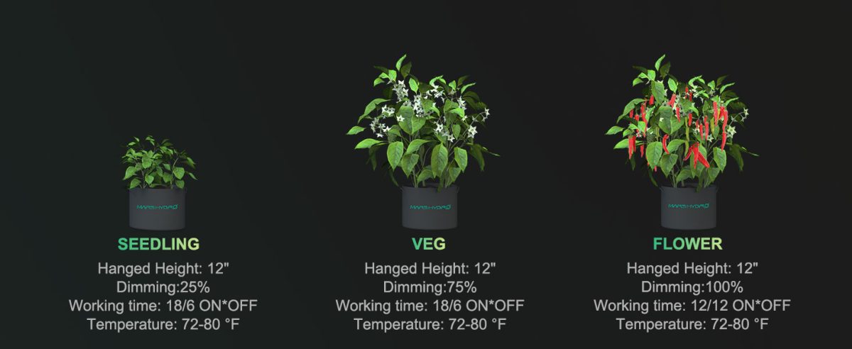 FC-E8000 800W High Intensity Grow Light LED - Mars Hydro Wholesale